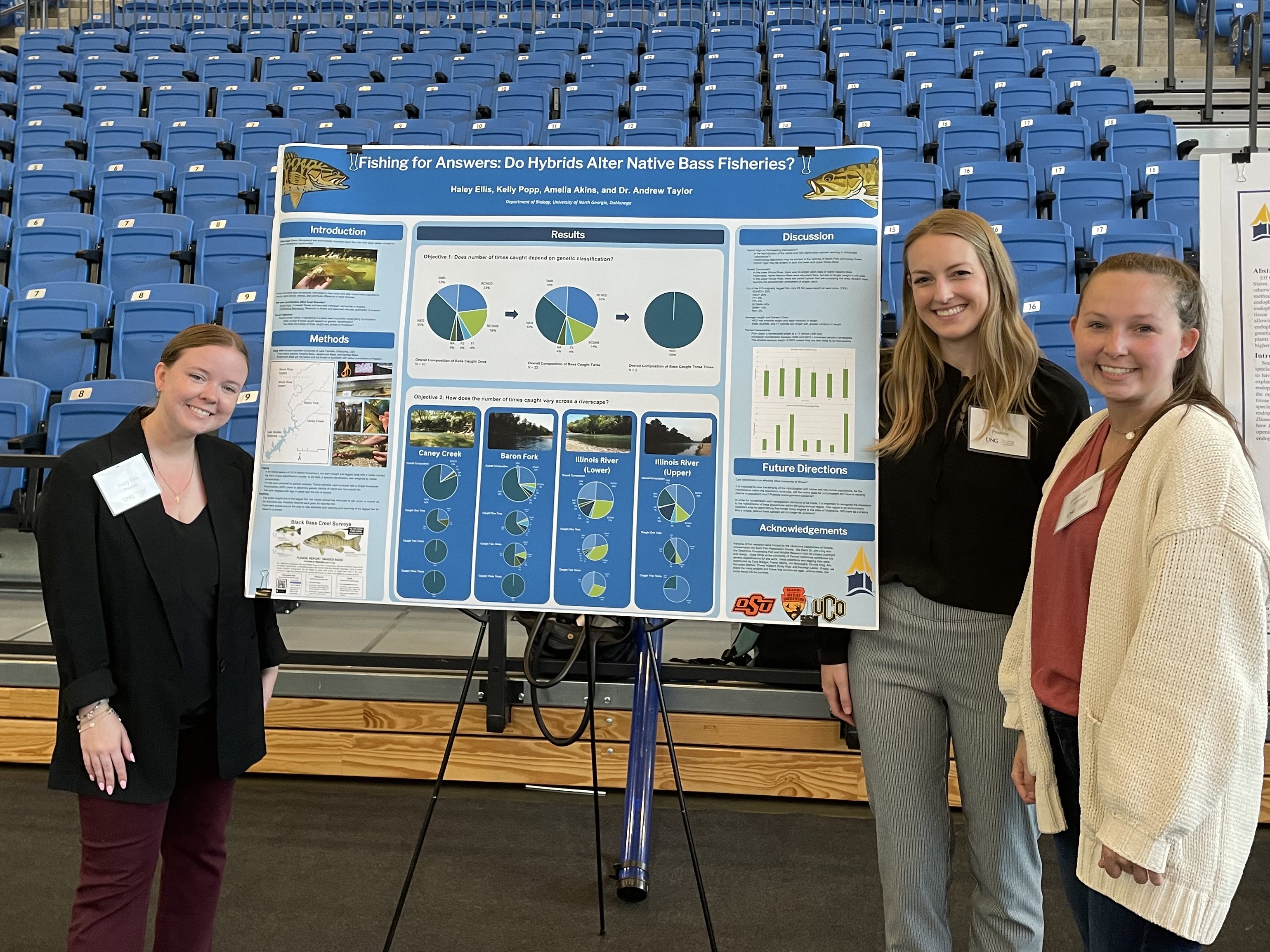 Our Research Team | The Taylor Fish Lab